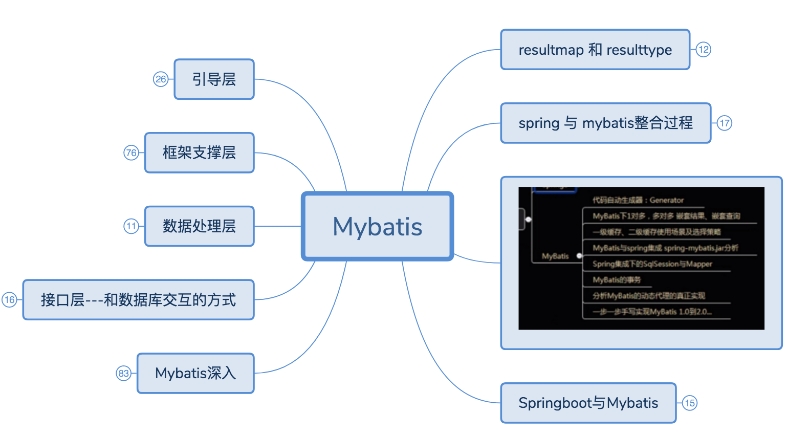 Mybatis含源码原理分析思维导图总结mybatis源码思维导图 Csdn博客 