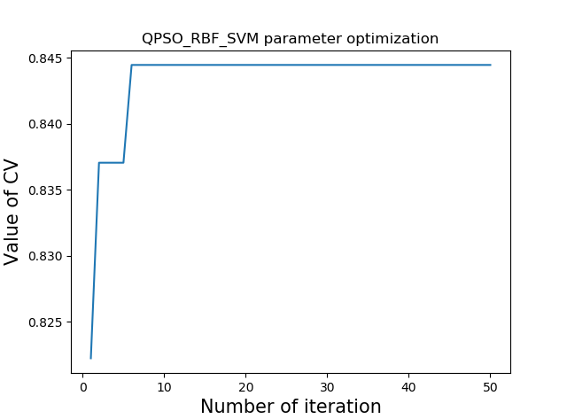 【超参数寻优】量子粒子群算法（QPSO） 超参数寻优的python实现-CSDN博客