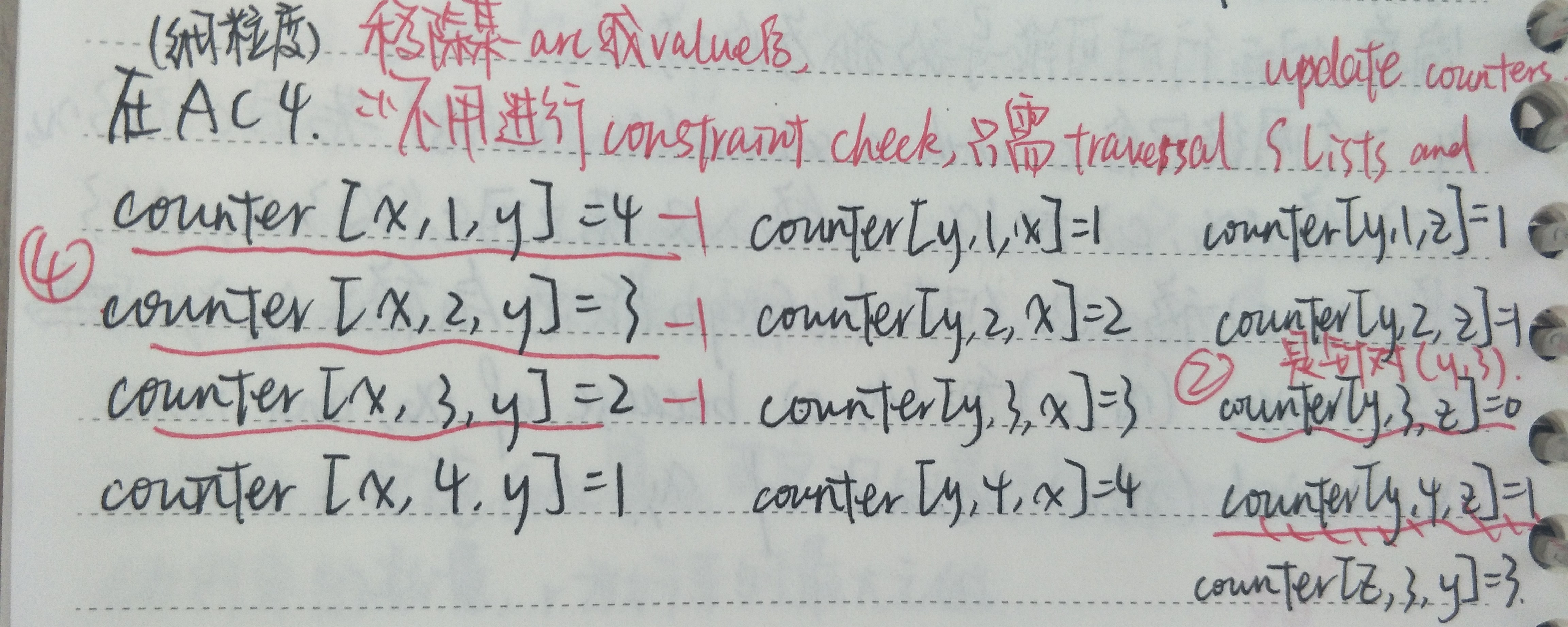 弧一致性Arc consistency算法(AC3, AC4, AC6, AC2001)整理-CSDN博客