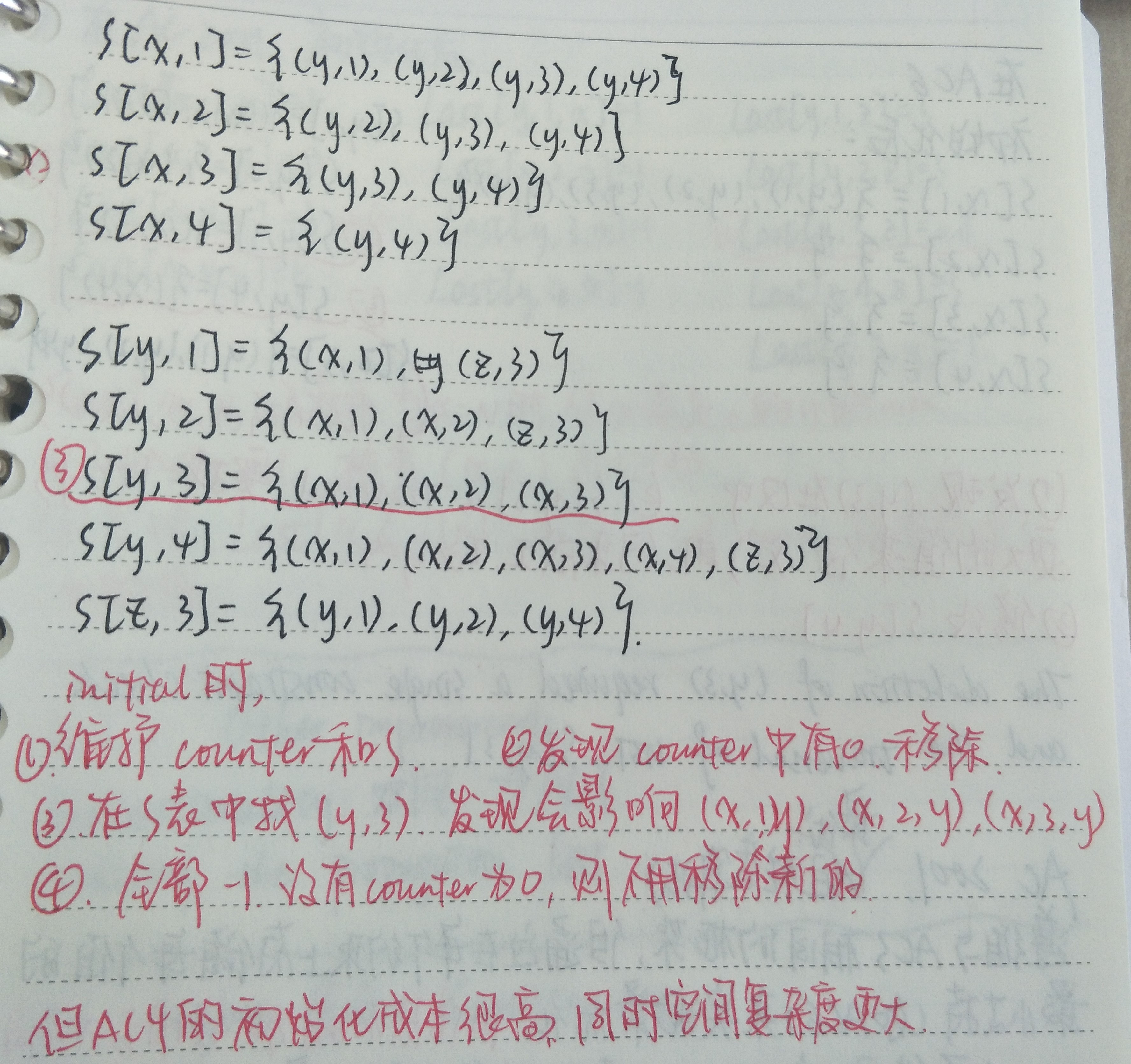 弧一致性Arc consistency算法(AC3, AC4, AC6, AC2001)整理-CSDN博客