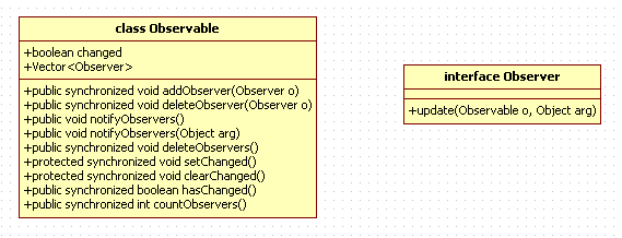 java基础（10）-----JDK中观察者模式和事件驱动模型源码解析_jdk 事件驱动模式-CSDN博客