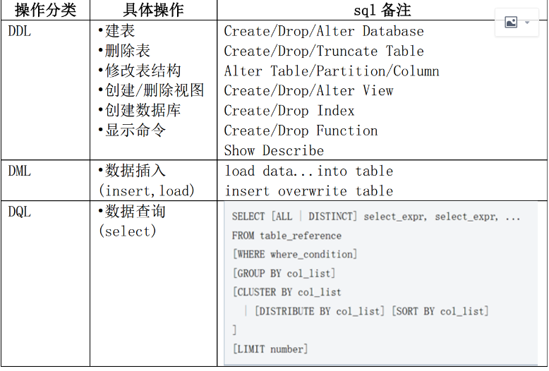 3-hadoop之数据仓库hive(三) Hive 基础应用_hive3跨库查询的应用-CSDN博客