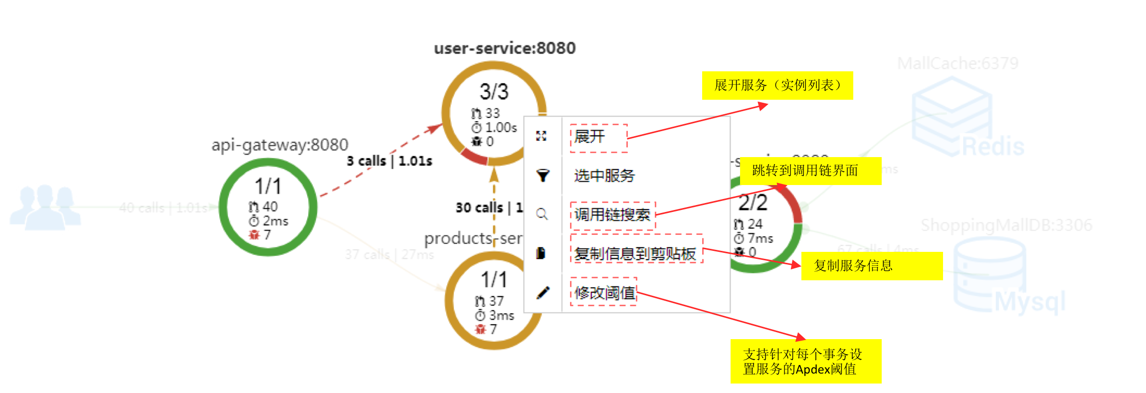 华为立体运维－第五课(APM介绍)_互联网 apm是什么意思-CSDN博客