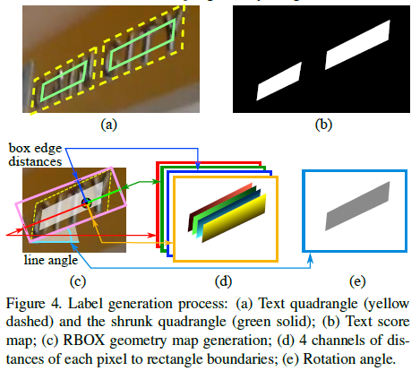 EAST文本检测与Keras实现_east模型-CSDN博客