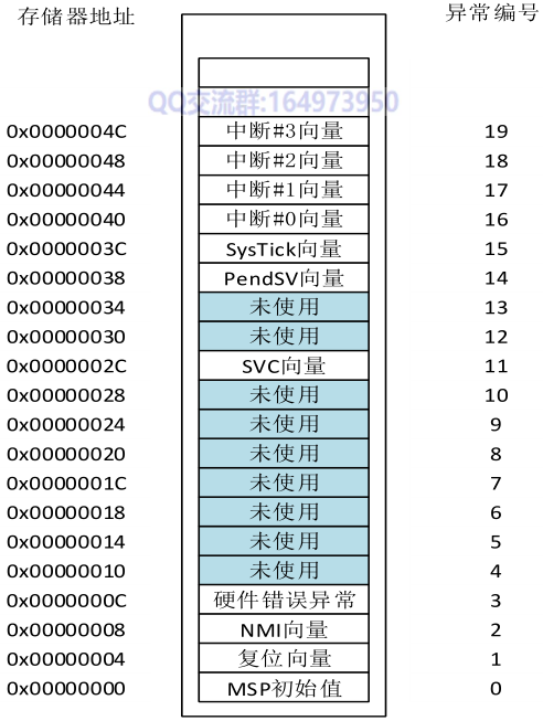 国产超低功耗华大单片启动文件详解及SystemInit函数分析_华大mcu中断向量表地址-CSDN博客