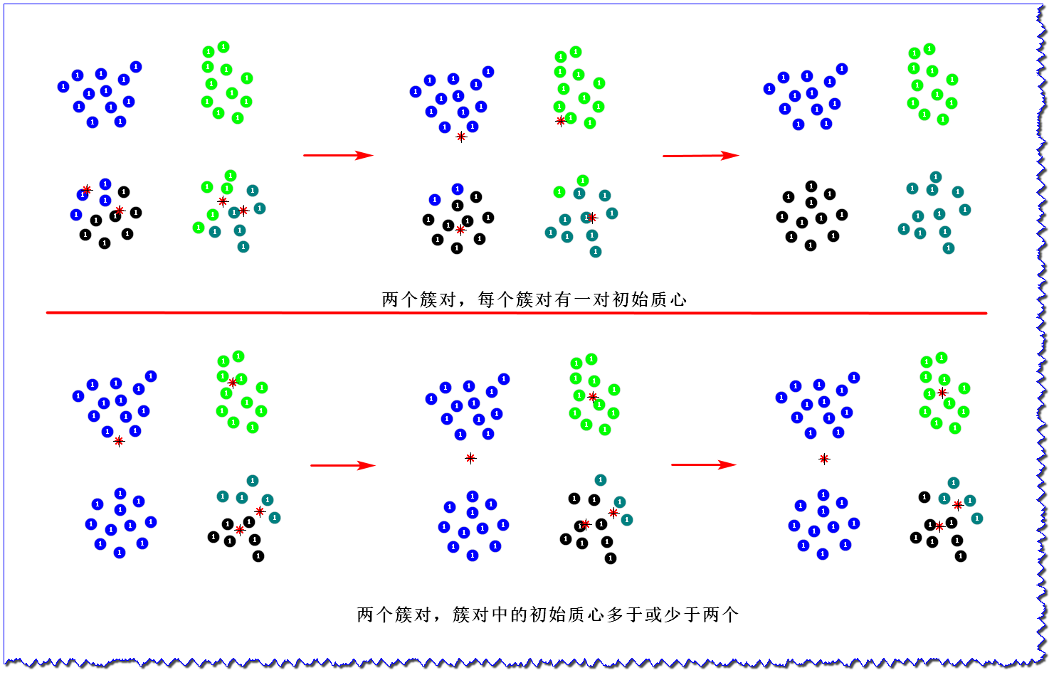 【机器学习】k Means算法及多种优化改进算法，聚类模型评估，附带案例代码基于kmeans算法改进的算法 Csdn博客 