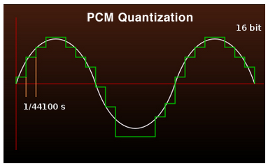 PCM与DSD_dsd 转 pcm算法-CSDN博客