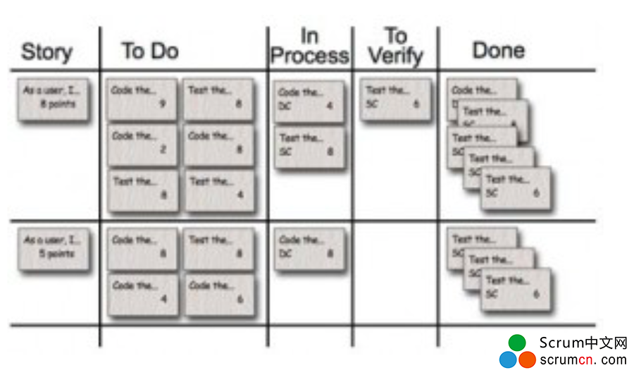 SCRUM任务看板_sprint agile-CSDN博客