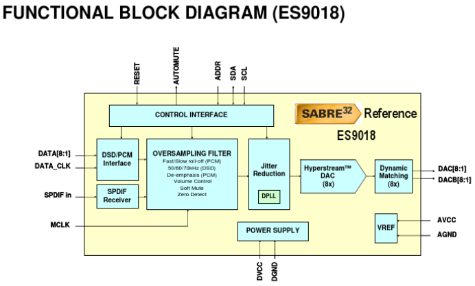 PCM与DSD_luckywang1103的专栏-CSDN博客
