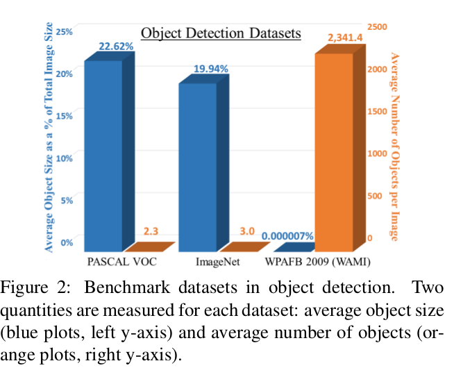 ClusterNet: Detecting Small Objects in Large Scenes by Exploiting Spatio-Temporal Information ...