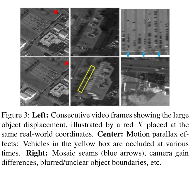 ClusterNet: Detecting Small Objects in Large Scenes by Exploiting Spatio-Temporal Information ...