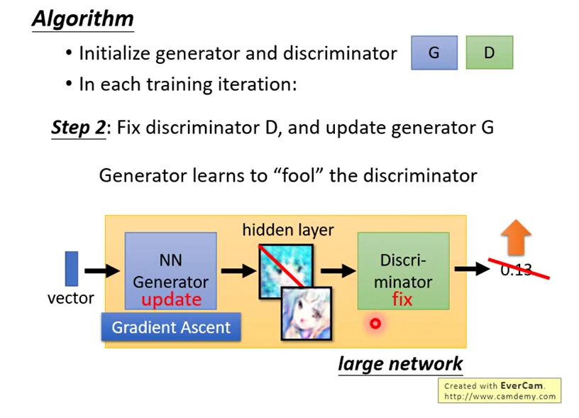 GAN_can discriminator generate image?-CSDN博客