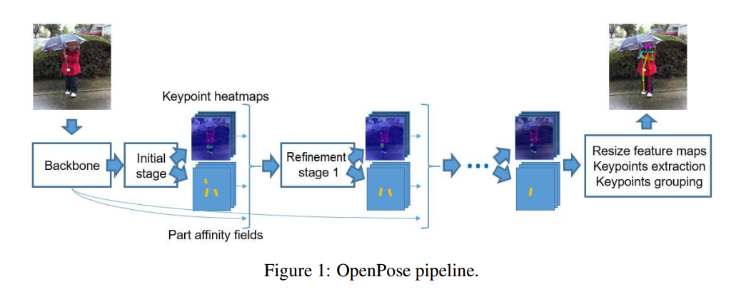 Real-time 2D Multi-Person Pose Estimation on CPU: Lightweight OpenPose_lightweight openpose ...