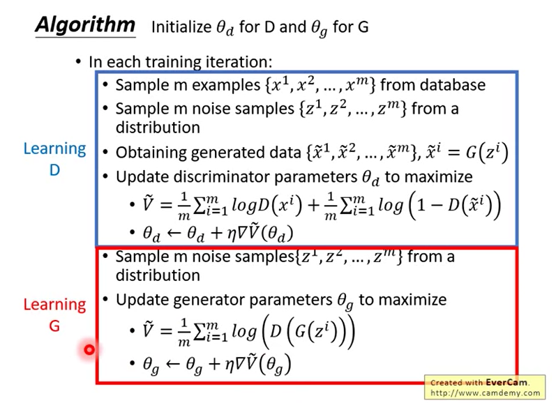 GAN_can discriminator generate image?-CSDN博客