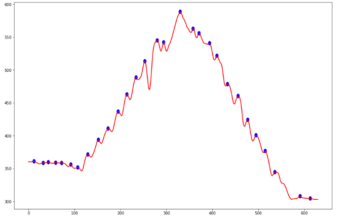Python dibuja un gráfico lineal de varias curvas (matplotlib.pyplot.plot) - programador clic
