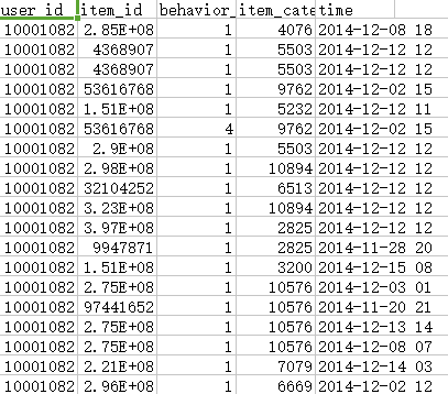 Hbase 导入CSV文件的两种方法_hbase导入csv文件数据-CSDN博客