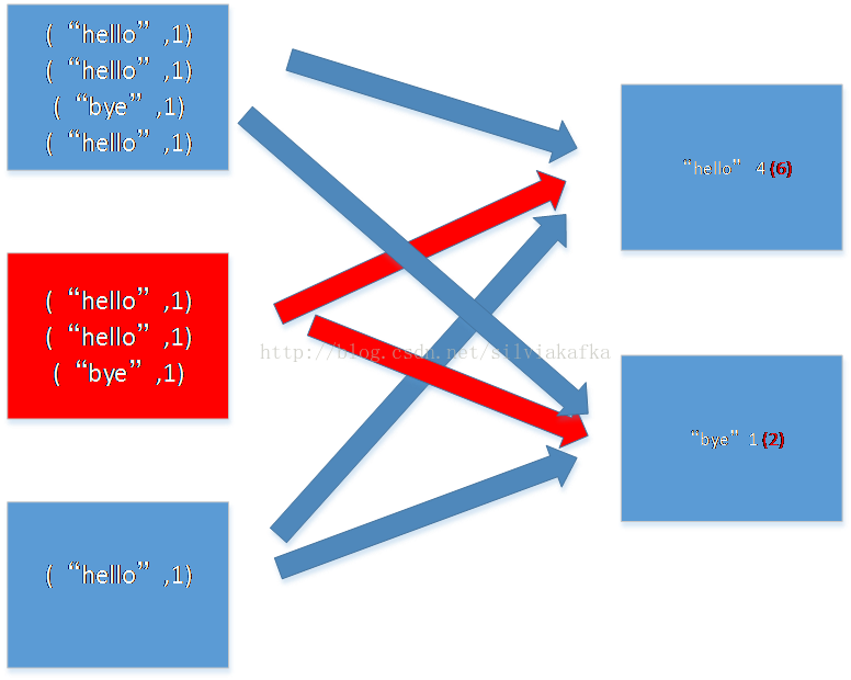Spark基础 Dagspark Dag如何写 Csdn博客 