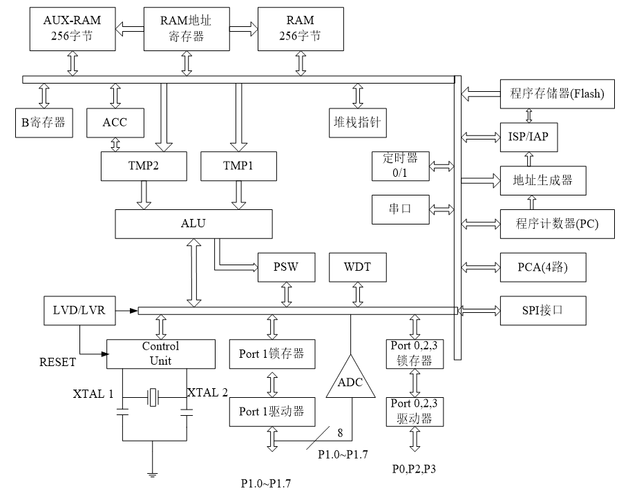 基于单片机的高精度厚度测量系统设计_stc89c52单片机角位移传感器-CSDN博客