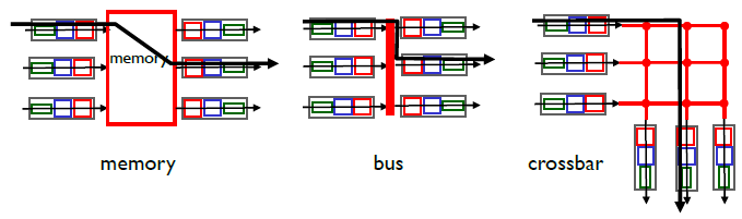 【学习】network layer - data plane_dataplane-CSDN博客