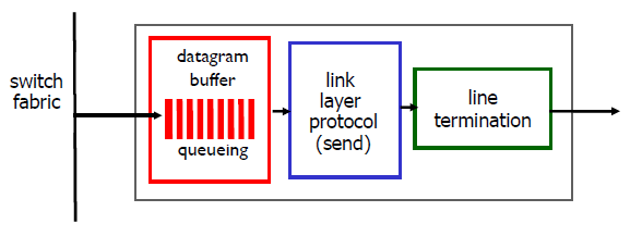 【学习】network layer - data plane_dataplane-CSDN博客