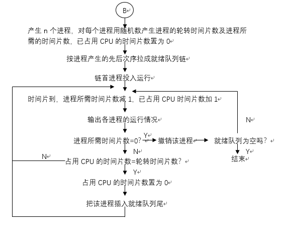 操作系统实验 进程调度 Java操作系统综合性实验单处理器系统的进程调度java Csdn博客
