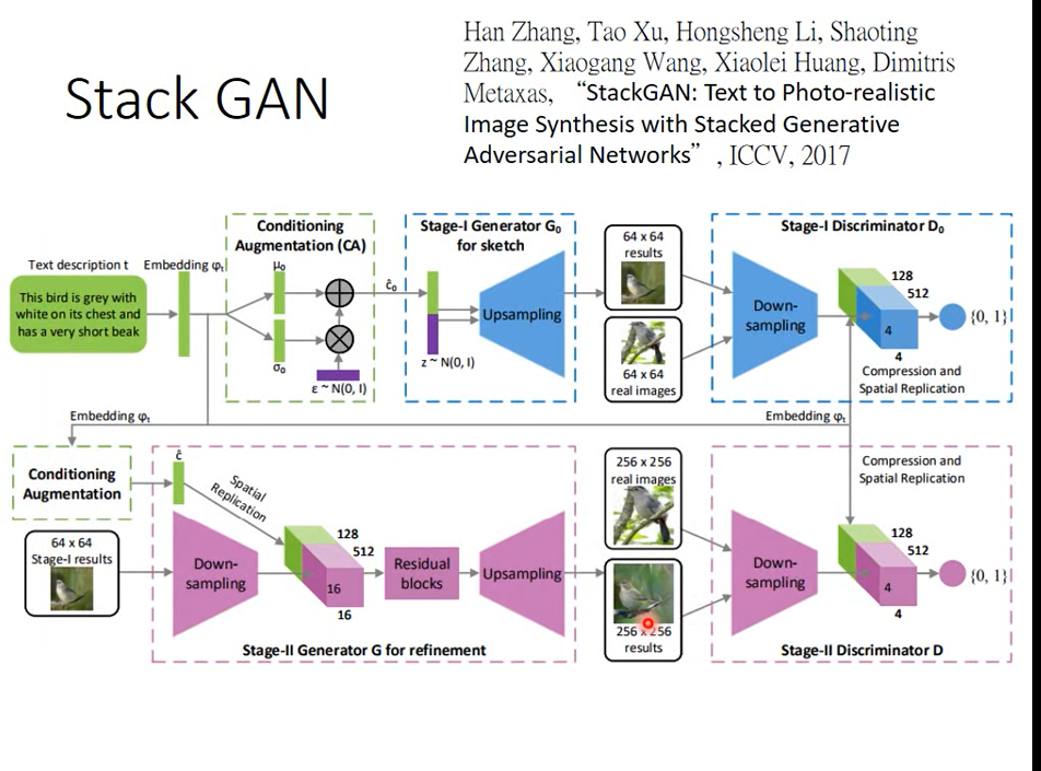 GAN_can discriminator generate image?-CSDN博客
