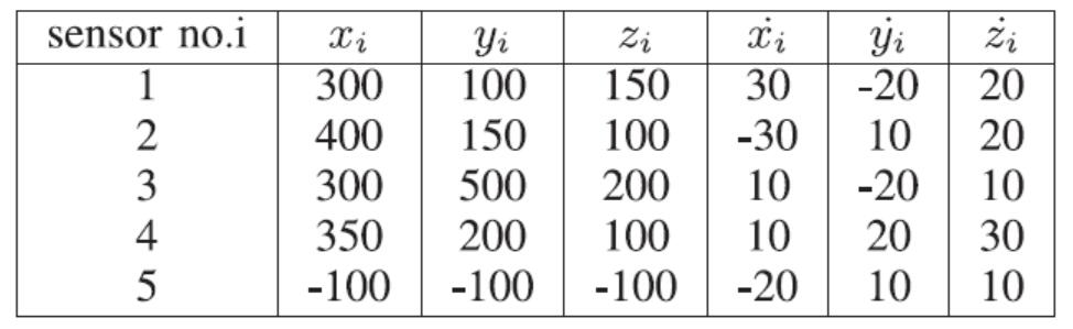 利用MATLAB实现移动目标的TDOA/FDOA定位算法_tdoa-fdoa定位 matlab-CSDN博客