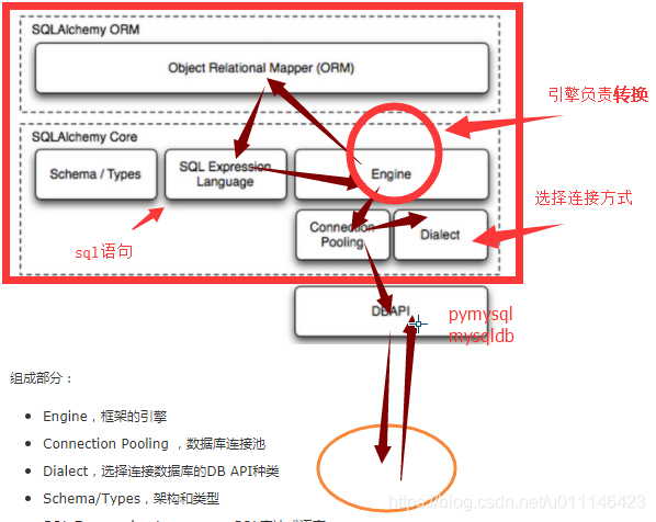 Sqlalchemy 操作数据库的orm组件sqlalchemy Orm Index Csdn博客