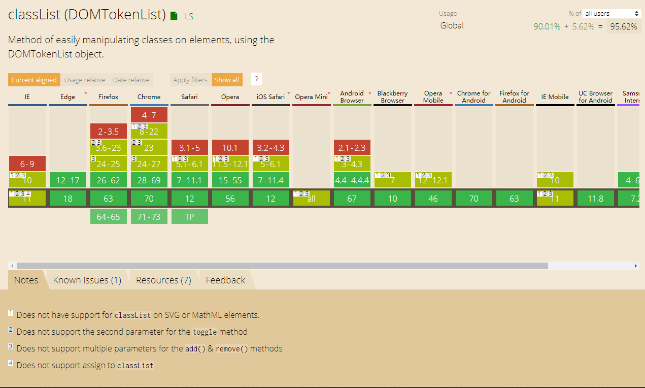 H5新增标签classList的基本用法及总结_classlist.add添加多个类名-CSDN博客