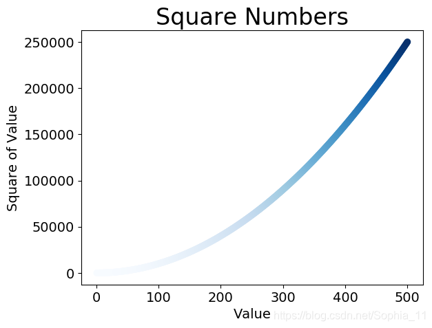 【matplotlib】【python】如何使用matplotlib自动保存图表matplotlib把show改成保存 Csdn博客