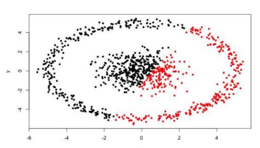 【机器学习】聚类算法 KMeans DBSCAN_sklearn dbscan 的余弦度量-CSDN博客