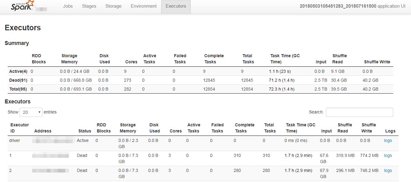 pyspark学习笔记（一）：Spark Web UI的使用_spark.ui.enabled_Never-Giveup的博客-CSDN博客