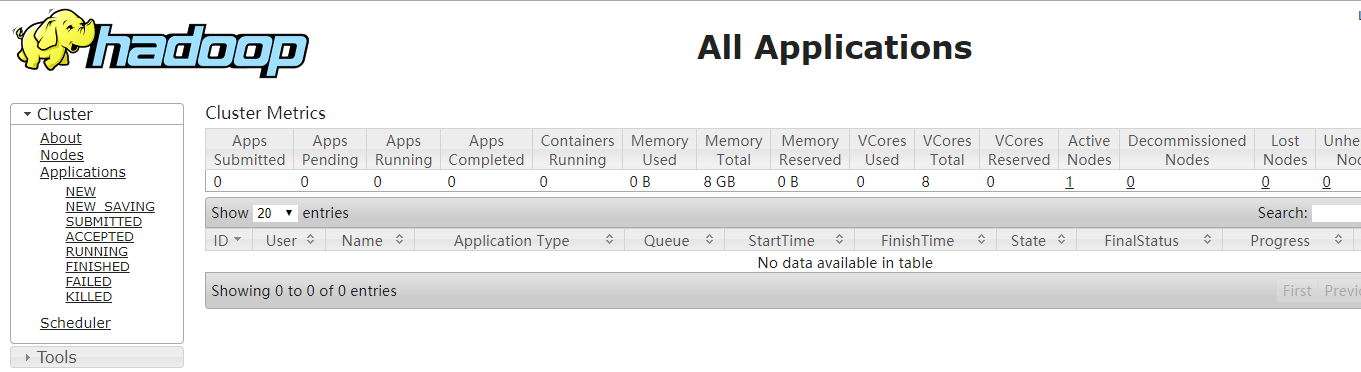 Hadoop启动命令_打开datanote命令-CSDN博客