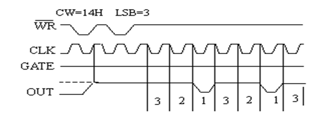 接口技术笔记_利用8237a的通道2,由一个输入设备输入一个32kb的数据块至内存,内存的首地址为-CSDN博客