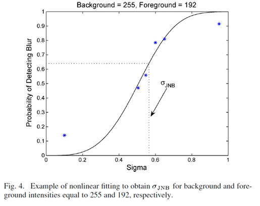 阅读笔记之No-Reference Objective Image Sharpness Metric Based on the Notion of Just Noticeable Blur ...