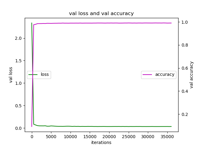 Caffe MNIST 手写数字识别（全面流程）_caffe手写数字训练模型教程-CSDN博客