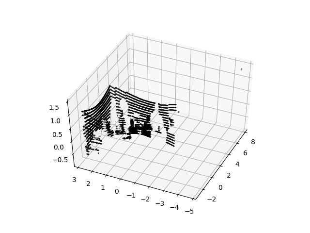 python显示点云_GroundWalker的博客-CSDN博客