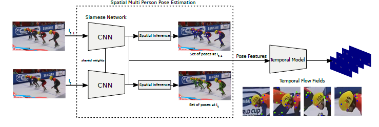 JointFlow: Temporal Flow Fields for Multi Person Pose Tracking_temporal ...