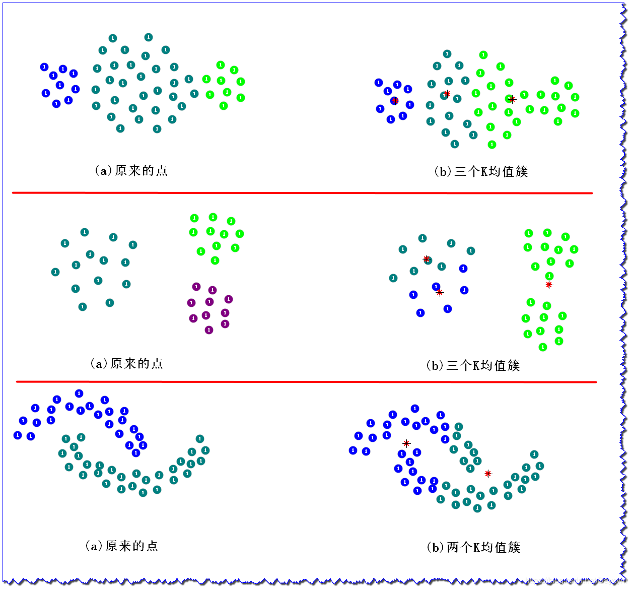 【机器学习】k Means算法及多种优化改进算法,聚类模型评估,附带案例代码基于kmeans算法改进的算法 Csdn博客