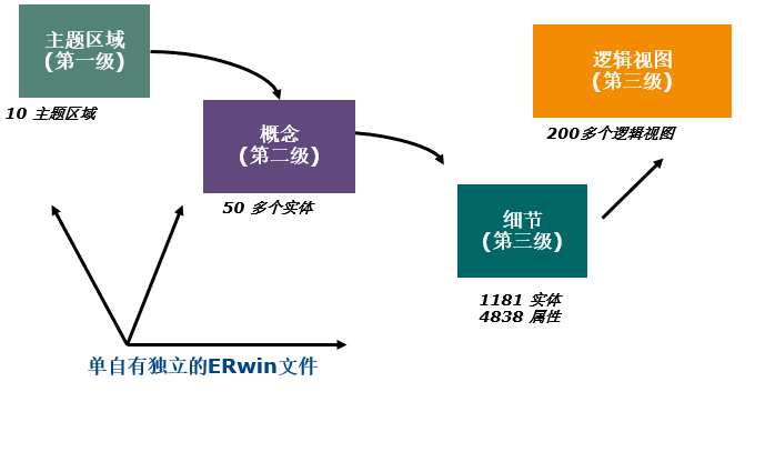 FS-LDM第三讲-----FS-LDM 逻辑数据模型概述_teradata-fs-ldm-CSDN博客
