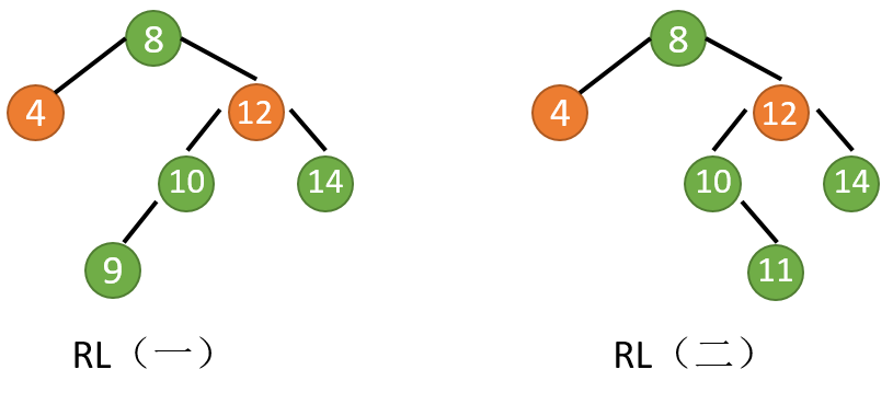 【算法与数据结构】AVL树_在如图所示的avl树中,画出依次插入关键字为6和10的两个结点后的avl树。-CSDN博客