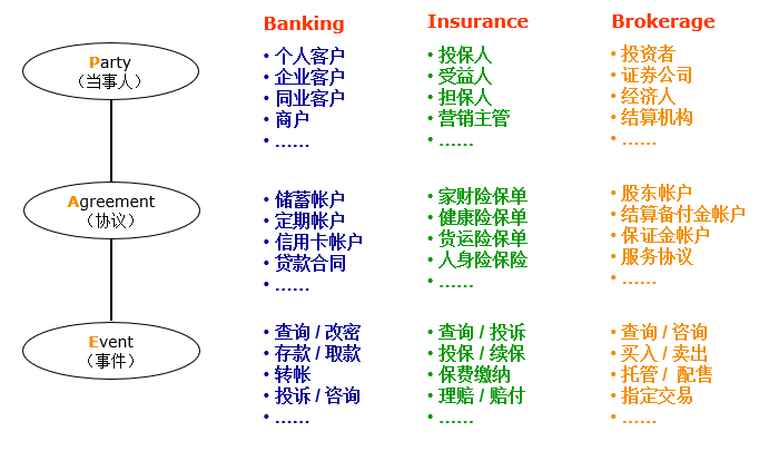 FS-LDM第三讲-----FS-LDM 逻辑数据模型概述_teradata-fs-ldm-CSDN博客