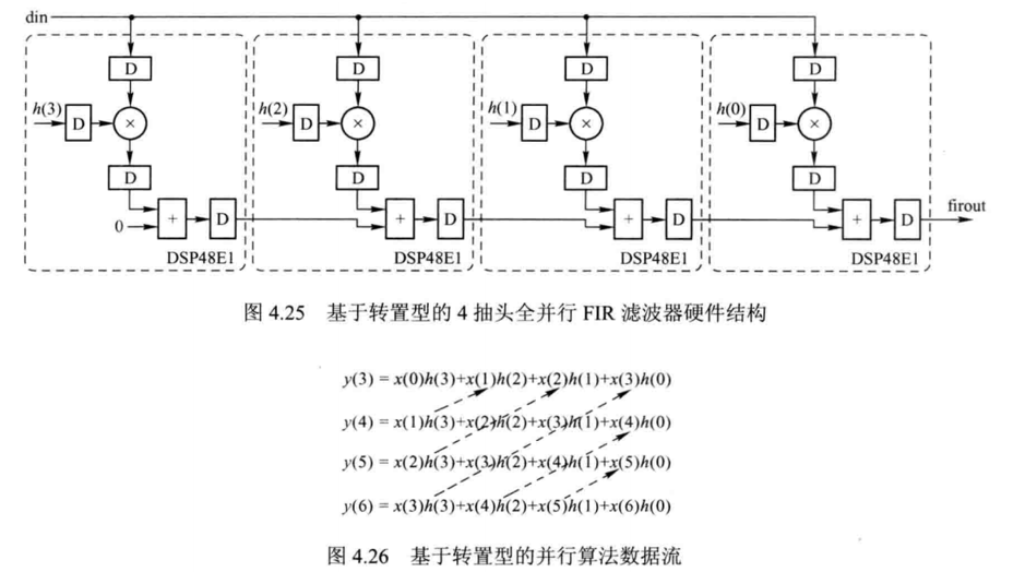 FIR数字滤波器的FPGA实现(三)-并行FIR滤波器设计_脉动结构fir-CSDN博客