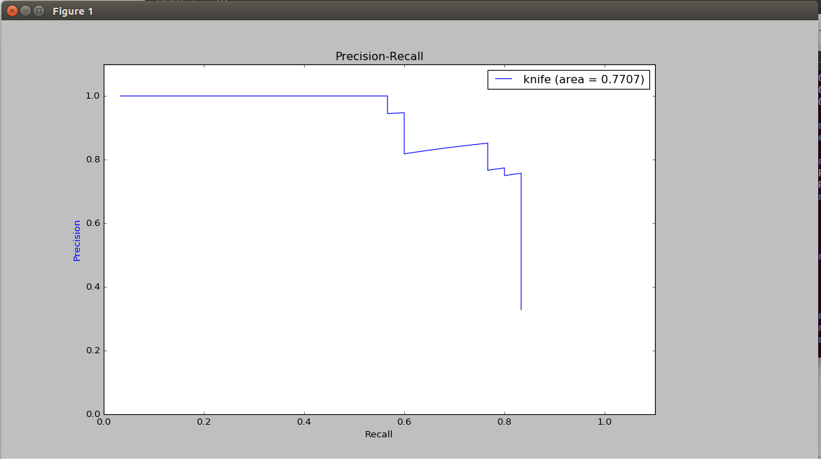 Caffe版Faster R-CNN可视化——网络模型,图像特征,Loss图,PR曲线_fastrcnn训练根据ap和loss绘图-CSDN博客
