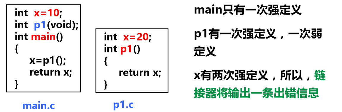 11 符号和符号解析 Csdn博客