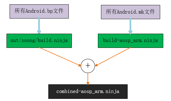 Android 中Ninja 简介_android ninja-CSDN博客