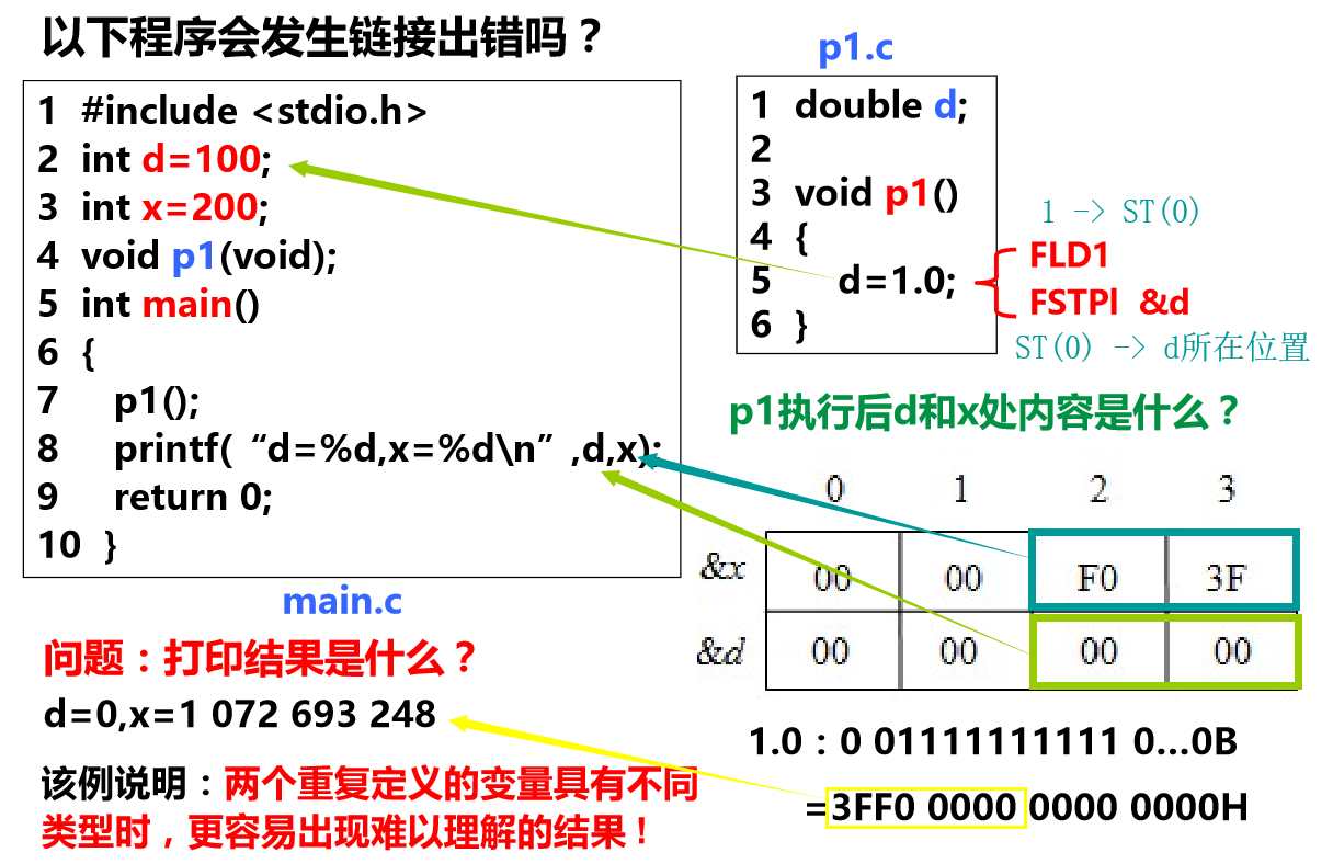 11 符号和符号解析 Csdn博客