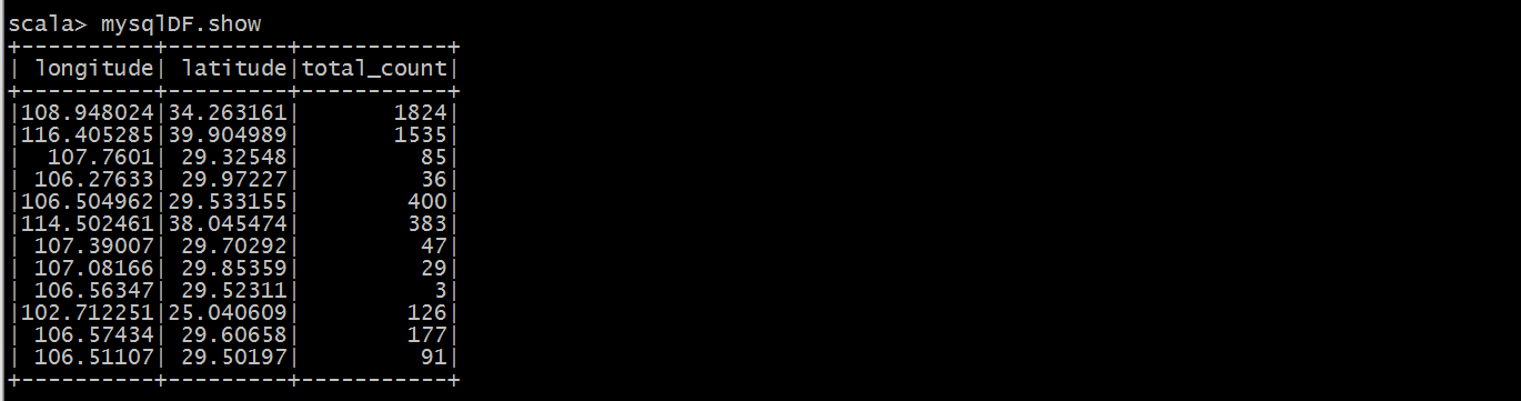 大数据实时阶段----【Spark03之dataFrame、dataSet、schema】_spark dataframe schema-CSDN博客