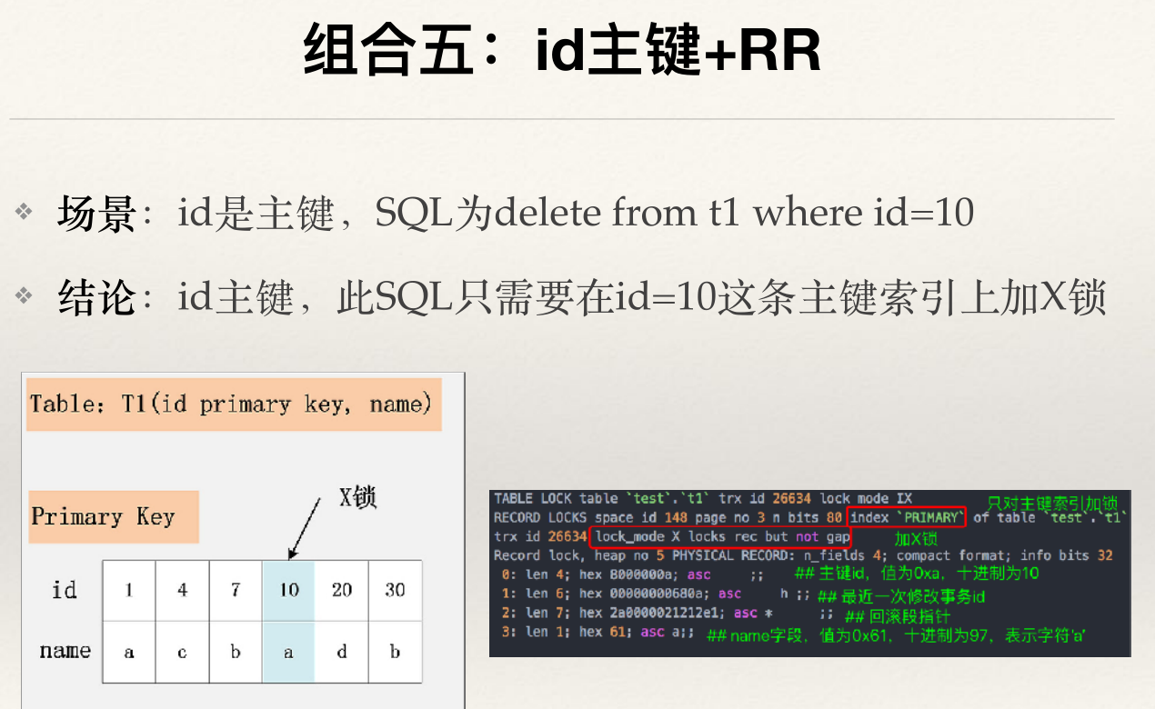 Mysql各种加锁案例分析 X Locks Csdn博客