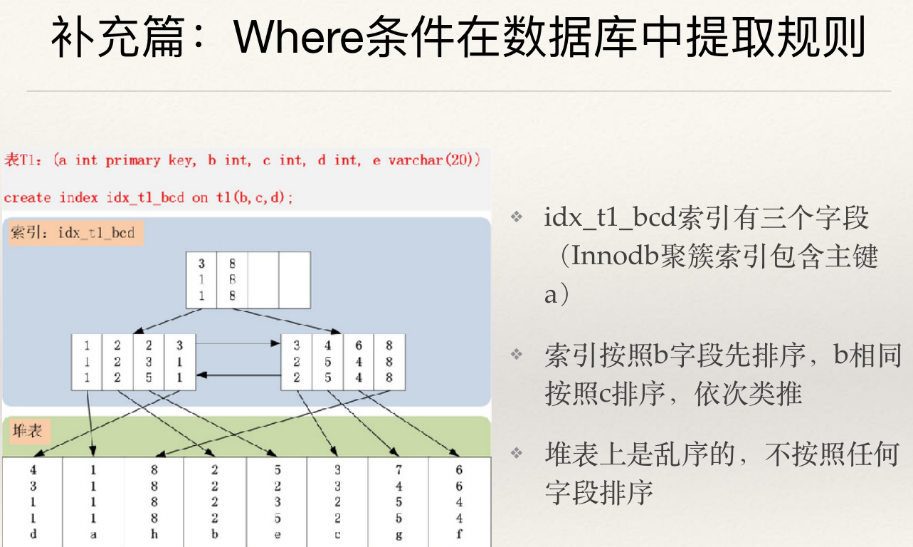 Mysql各种加锁案例分析x Locks Csdn博客 